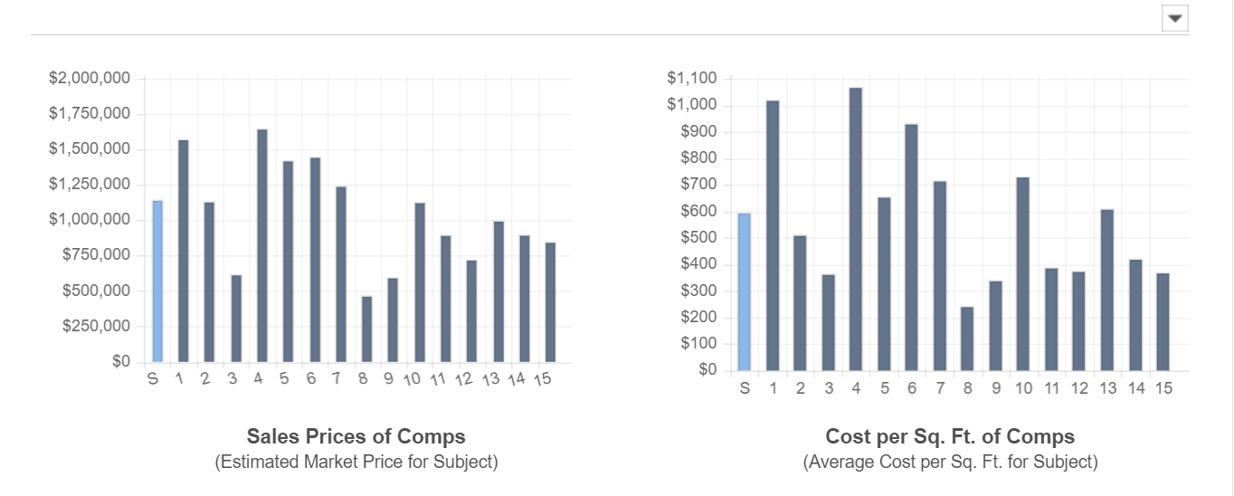Using Quick CMA – MLS Tax Suite Help Center